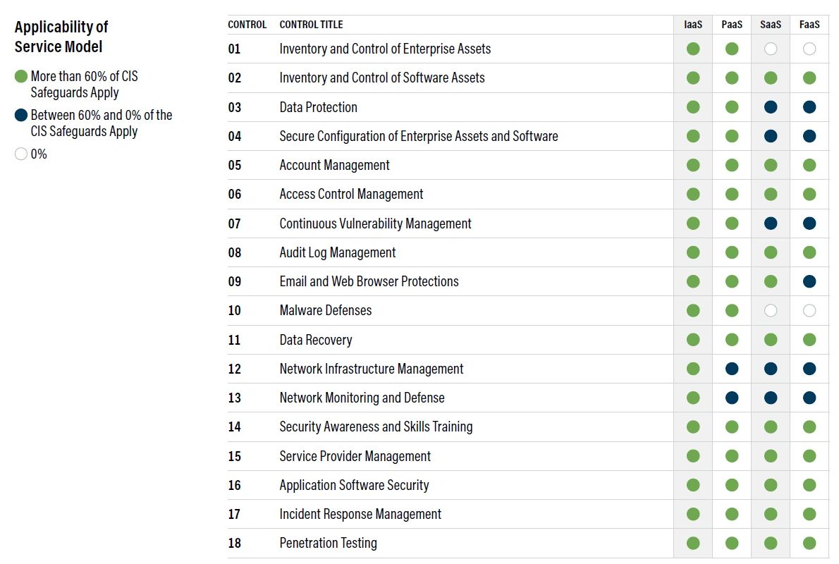 CIS Controls Cloud Companion Guide